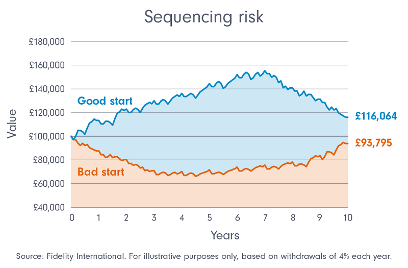 Make your pension last retirement | Fidelity