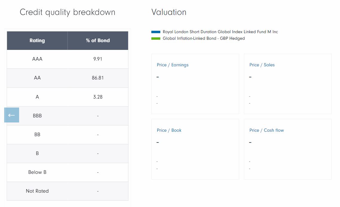 Your 10 most-asked bond questions, answered